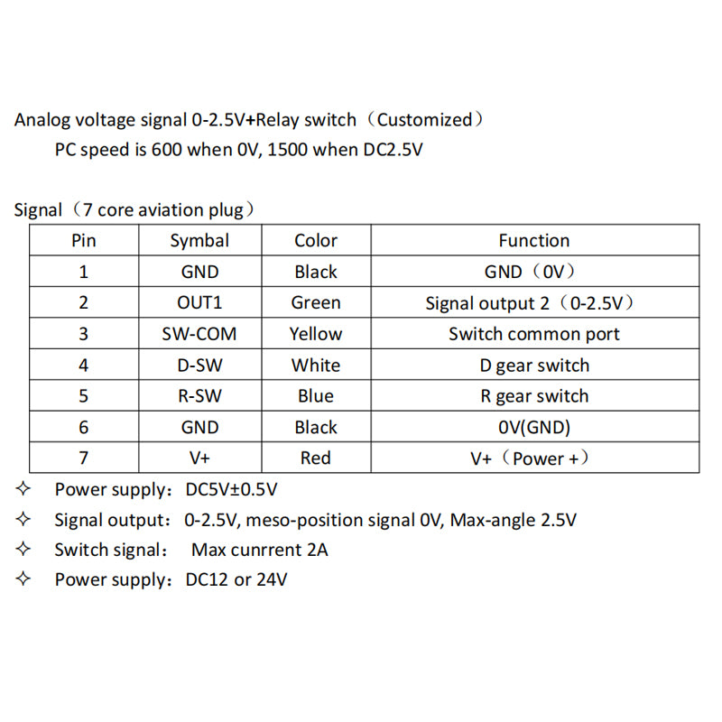 0-4.5V analog voltage analog current Can RS232 PWM signal Marine forwa ...